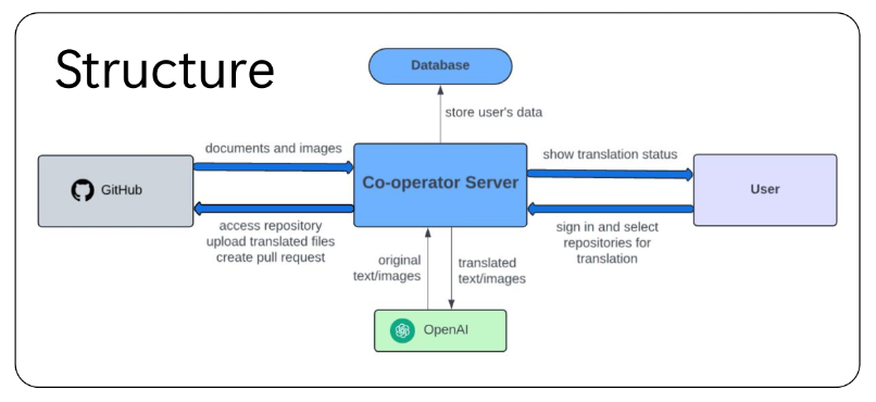 Cooperator - GitHub大型项目本地化的全自动解决方案 - Johnny的博客